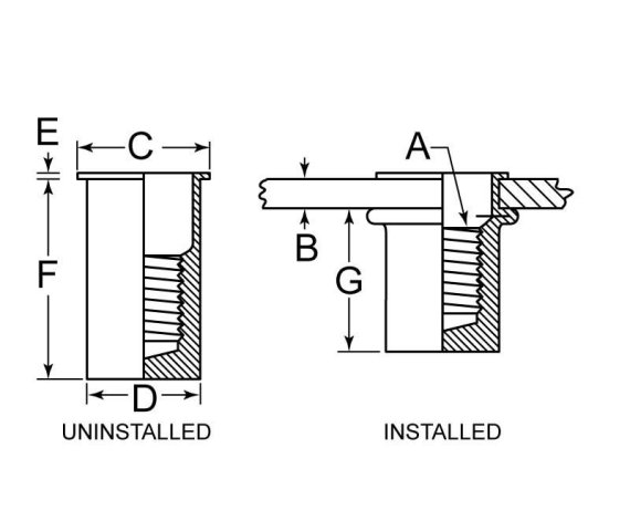 AVK Rivet Nut Threaded Insert RN #10-32 x 80 SS Closed End