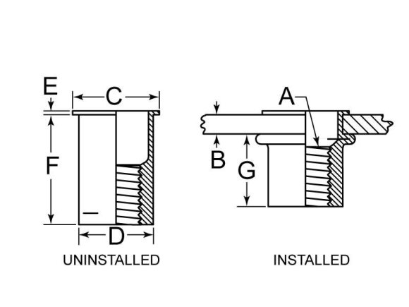 AVK Rivet Nut Threaded Insert RN 3/8-24 x 636 SS Open End
