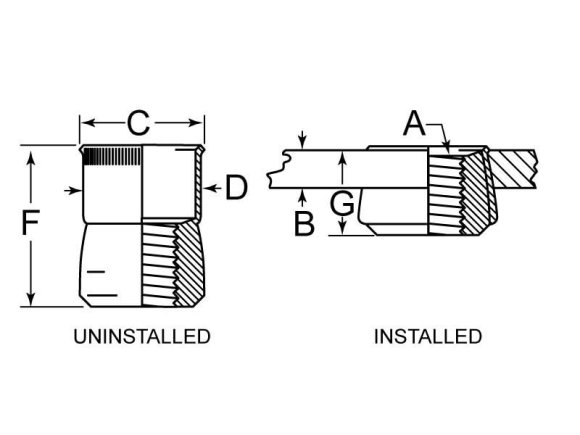 AVK Threaded Insert AT 1/4-20 x 3906 SS Tin Zinc Open End