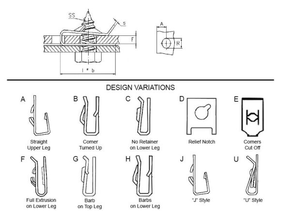 Speed Nut U Screw Size 1/4-20 Panel .062-.125 P.O