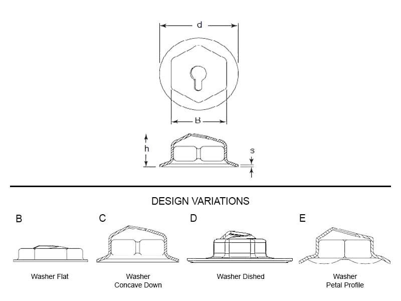 Tinnerman Lock-Nut Washer 5/8 x .249 Screw Size #10-24 Zinc