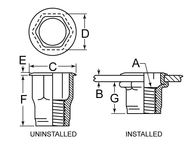 AVK Threaded Insert - Special Rivet Nut