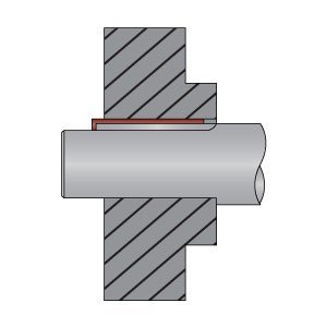 Machine Key Comprehensive Guide