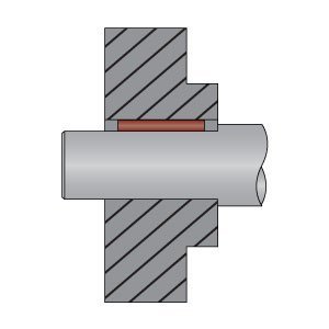 Machine Key Comprehensive Guide