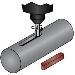 Machine Key Comprehensive Guide