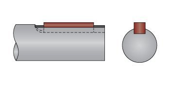 Machine Key Comprehensive Guide