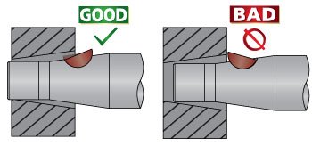 Machine Key Comprehensive Guide