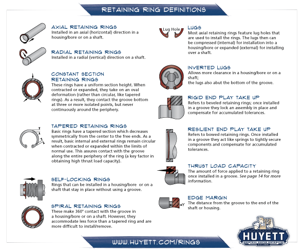 Identifying Retaining Rings