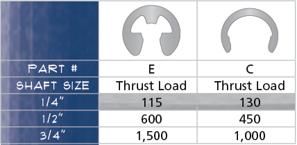 Radially Installed Retaining Rings
