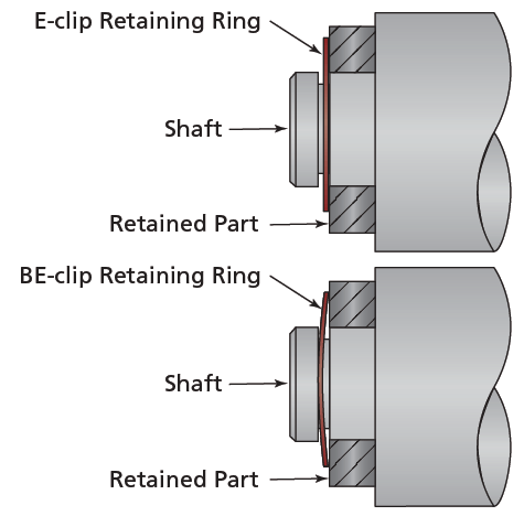 Radially Installed Retaining Rings