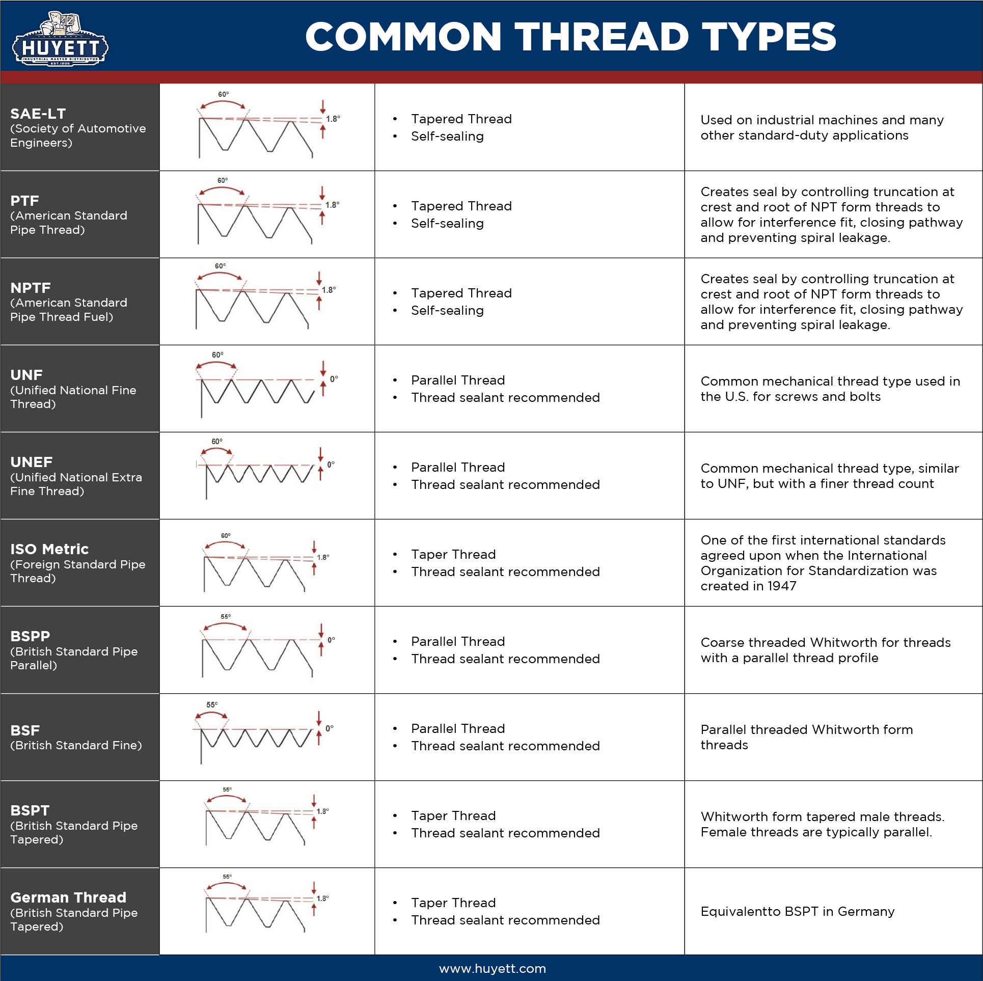 Grease Fitting Threads