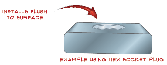 Characteristics of Pipe Plugs
