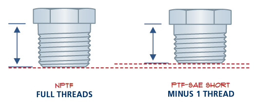 NPT Thread NPT Thread Size Chart Runsom Precision, 44% OFF