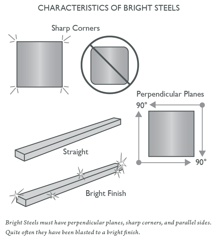 Bright Steels and Their Uses