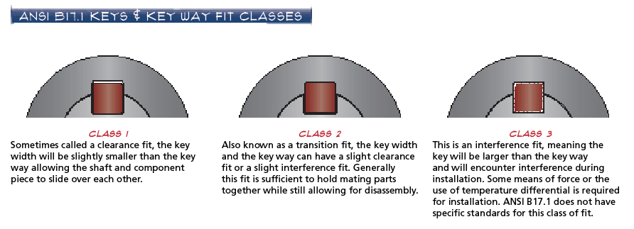 Key Stock and Machine Keys FAQs