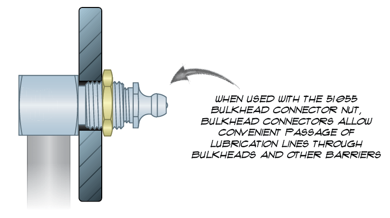 Lubrication Accessories FAQs