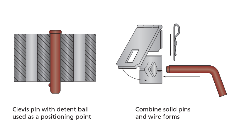 Clevis and Bent Pin Use