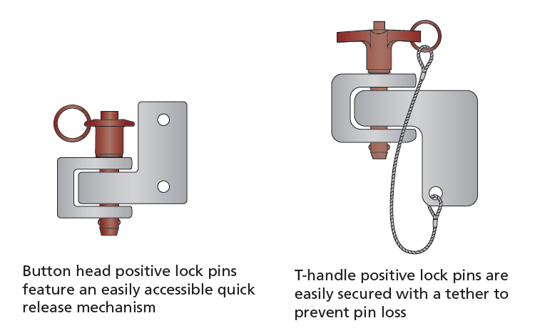 Button Head and T-Handle Positive Lock Pin Use