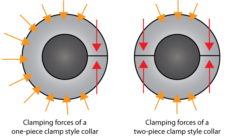 Shaft Retention Components FAQs