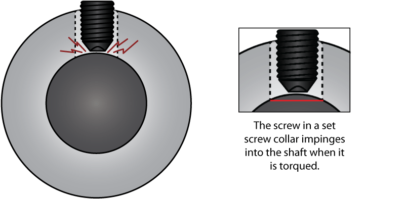 Shaft Retention Components FAQs