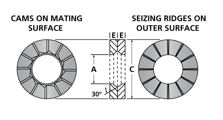 Disc-Lock Wedge Locking Washer
