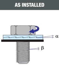 Sherex Wedge Locking Washers