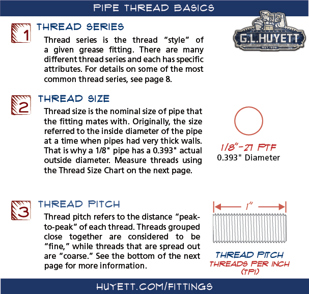 Pipe Thread Basics