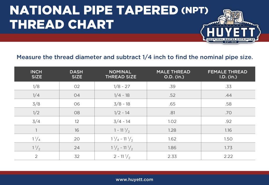How To Choose the Right Pipe Plugs For Plumbing