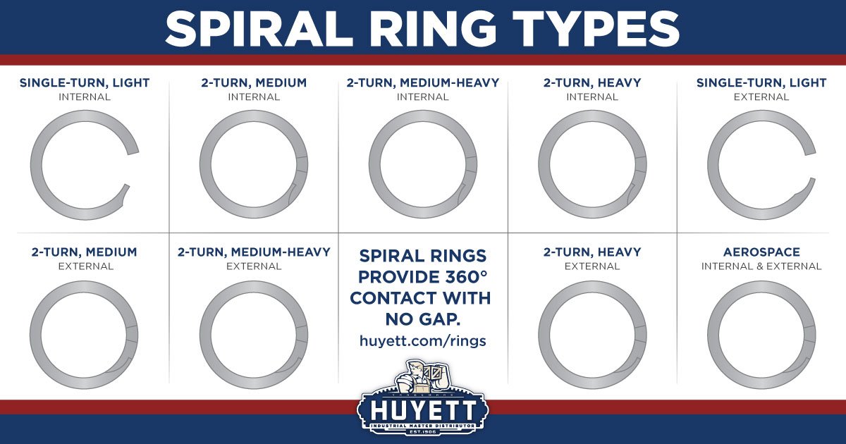Spiral Retaining Rings: An Introduction