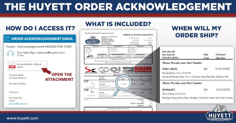 Understanding the Order Process and Acknowledgement