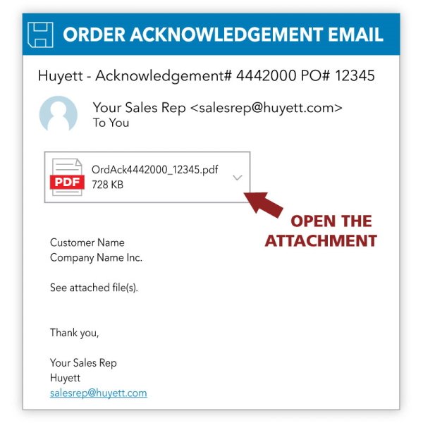 Understanding the Order Process and Acknowledgement