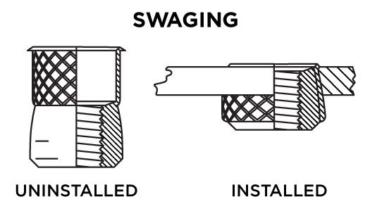 Rivet Nuts and Rivet Nut Tools: What Are They and How Are They Used?
