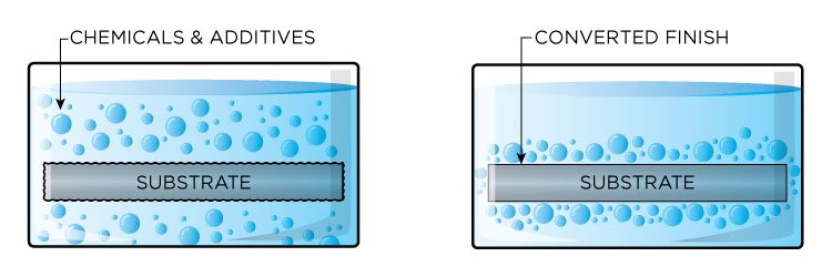 Types of Metal Finishes for Fasteners: An Introduction