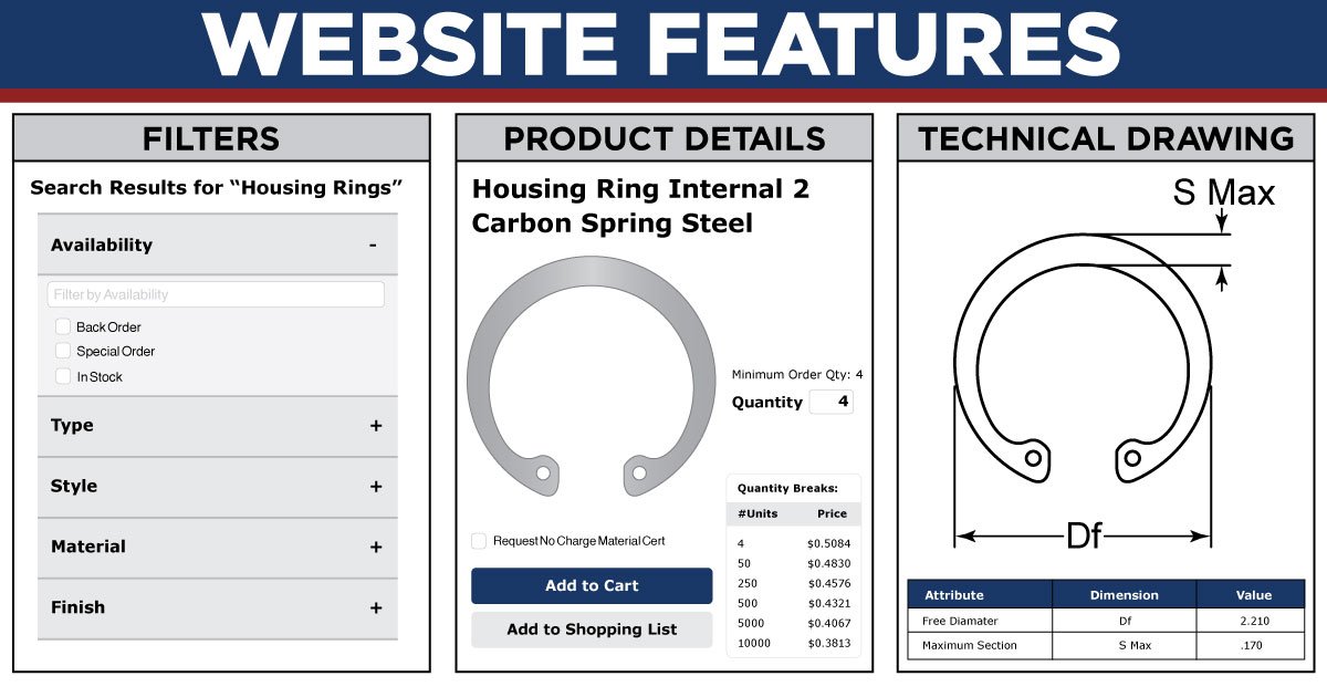 Fastener Distributor Benefits