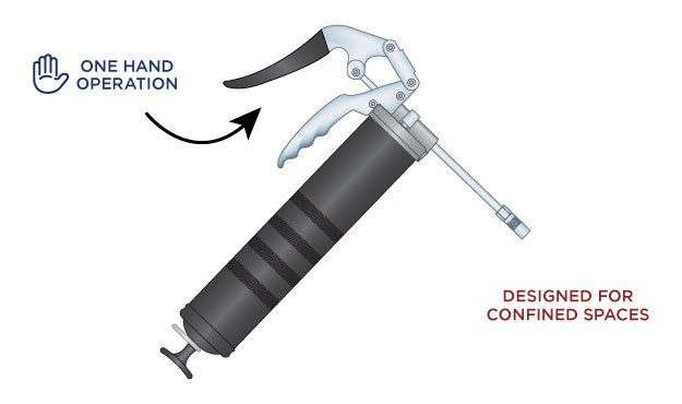 Types of Grease Guns