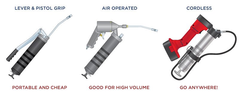 Types of Grease Guns