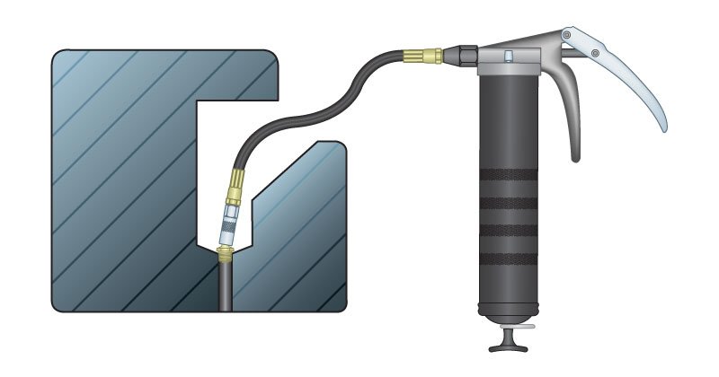 Types of Grease Guns