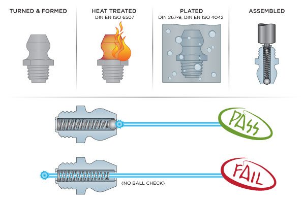 Metric Grease Fittings Design Considerations