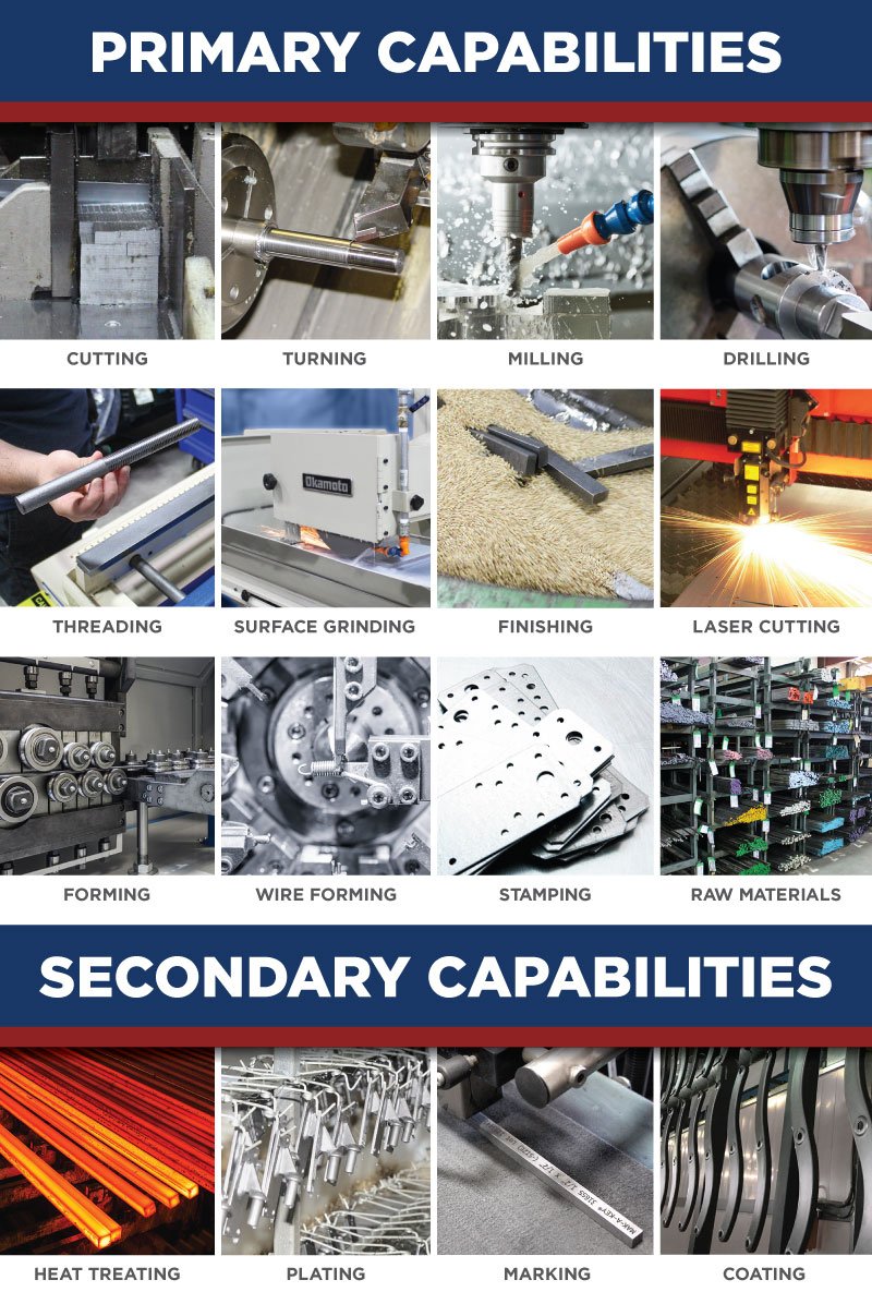 Manufacturing Processes for Custom Fasteners
