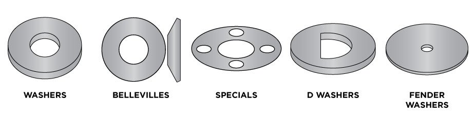 Manufacturing Processes for Custom Fasteners