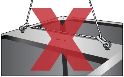 Best Practices When Using Lifting Eye Bolts