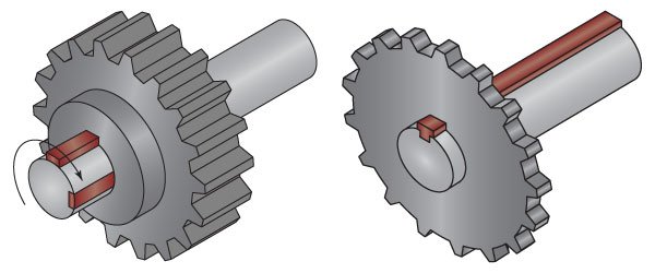MAK-A-KEY - Just "Cut, File, & Fit"