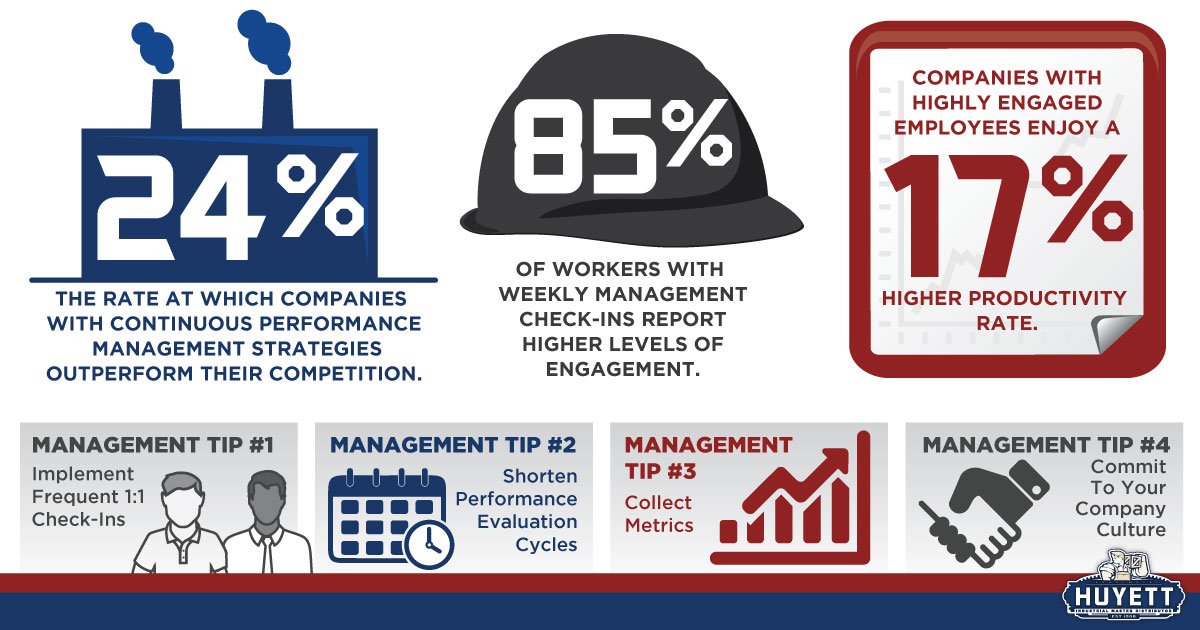How Continuous Performance Management Can Work for You