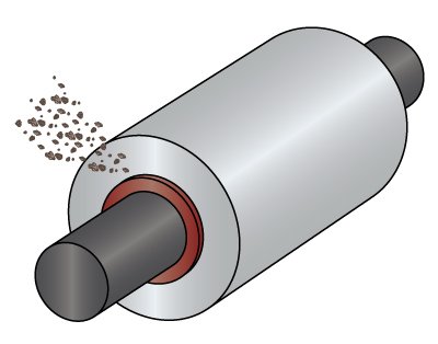 Introduction to Shims