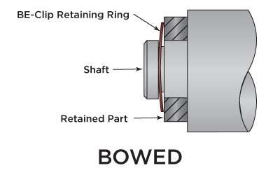 Retaining Ring Guide: How to Select and Use Retaining Rings