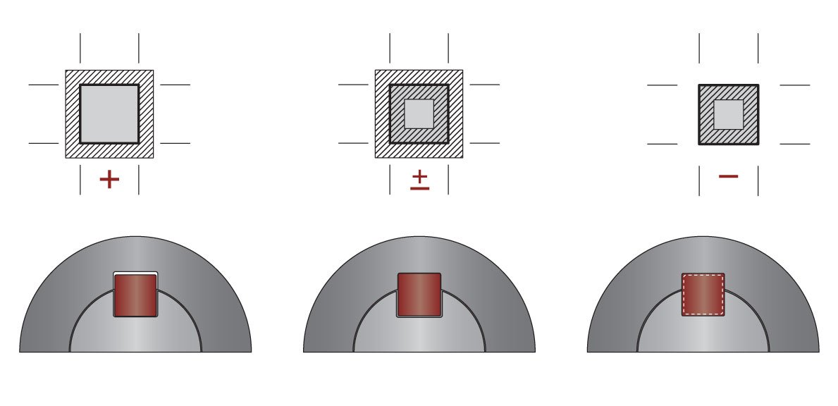 Getting the Right Fit Hero Image