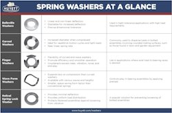 Spring Washers Information