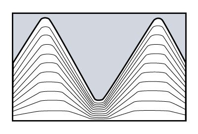 Manufacturing Process: Threading
