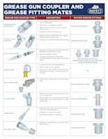 Informative Guide to Grease Gun Coupler Types