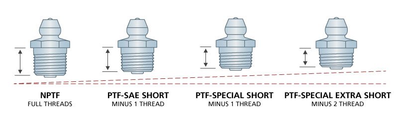 Grease Fitting Threads
